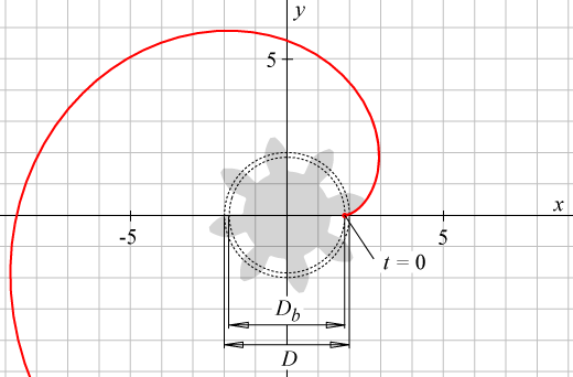 Making Gears with Hobby CNC